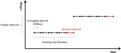 schematic of the perturb and observe mppt algorithm download
