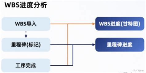 如何用项目管理软件，帮助项目经理监控项目进度？