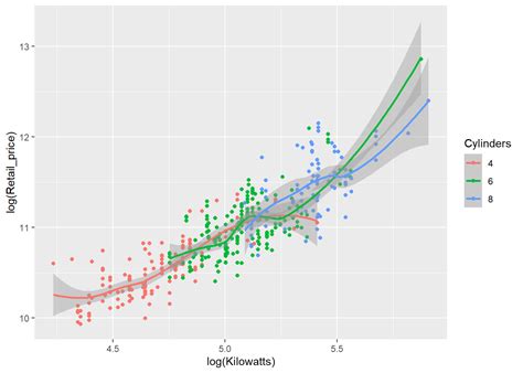 Chapter 5 Grammar And Vocabulary Data Visualisation From Theory To Practice