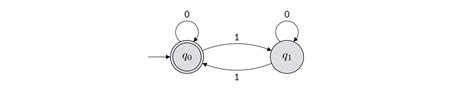 Deterministic Finite Automata Text Cs251 Spring 2023