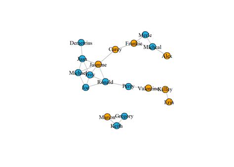 1 Network Analysis in R 是否404