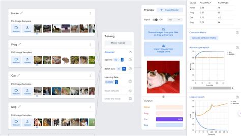 Yogesh Gupta On Linkedin Ai Machinelearning Computervision Nocode Teachablemachine…