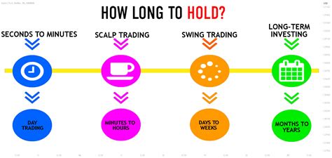 Discover The Main Difference Between Scalping Day Swing TRADES For OANDA EURUSD By
