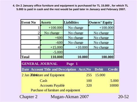 Financial Accounting Chapter 2 Pdf
