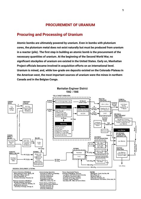 Pdf Procurement Of Uranium Procuring And Processing Of Uranium