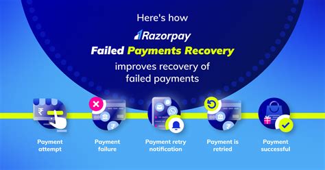 razorpay the most effective way to recover failed payments