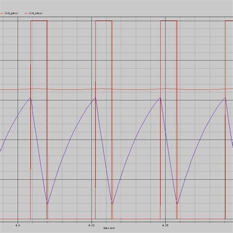 Transient Analysis Detailed Waveforms Of Output Voltage Vout