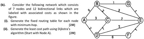 SOLVED B Consider The Following Network Which Consists Of Nodes And Bidirectional Links