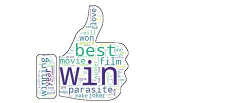 Twitter Sentiment Analysis Using Tweepy And Textblob By Asep Andri Medium