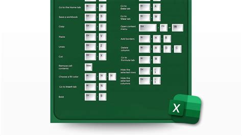 Excel Shortcuts And Basic Editing