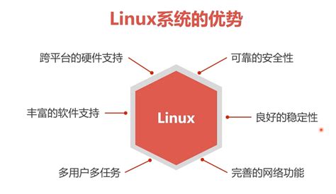 Linux 服务器和linux介绍 我的it007 博客园 Linux 服务器和linux介绍 我的it007 博客园