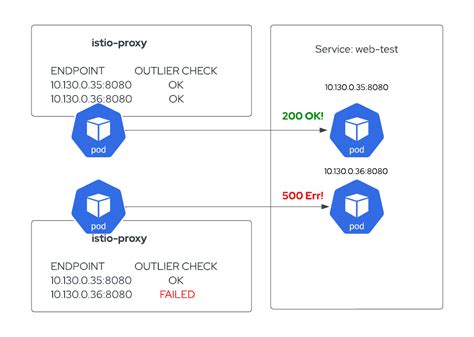 an overview of the kubernetes gateway api and envoy gateway