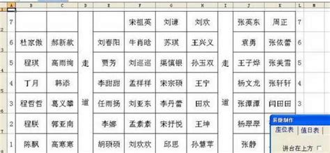 班级座次分布图争创文明班级报班级座位分布图大山谷图库