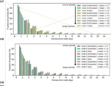 Figure 3 From Classification Oof Large Scale Environments Tthat Ddrive