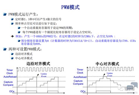 基于STM 软件定时器 中断方式模拟PWM经验分享 STM 团队 ST意法半导体中文论坛 基于STM 软件定时器 中断方式模拟PWM经验分享 STM 团队 ST意法半导体中文论坛