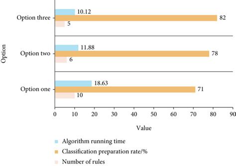 Comparison Chart Of The Efficiency Of The Three Algorithms Download Scientific Diagram