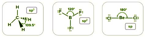 Bond Parameters Bond Angle Bond Length Bond Order Chemistry
