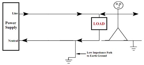 Floating Versus Grounded Voltage - InstrumentationTools