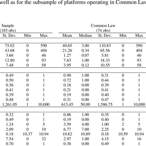 Descriptive Statistics Mean Median Standard Deviation Minimum And