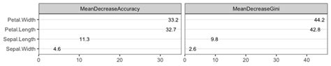 random forest customizing importance plot r stack overflow