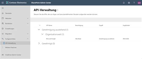 Erstellen Von Sharepoint Framework Lösungen Die Microsoft Graph