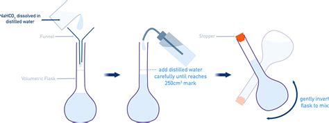 Volumetric Flask Diagram Simple