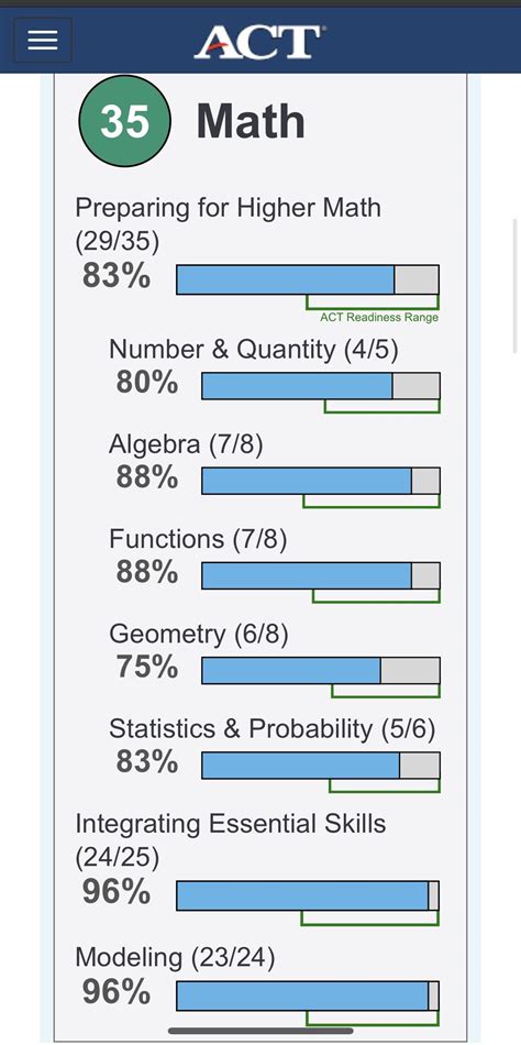 Oct 17 Act Math Curving Was Crazy Ract