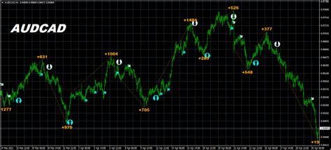 Milliontrader Pro Indicator Mt4 Download
