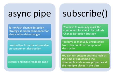 When To Use The Subscribe Method Or Async Pipe In Angular Dhananjay