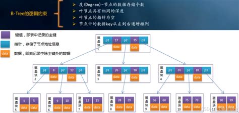 mysql优化之sql语句优化、以及mysql一些高频面试题 mysql sql优化面试题 csdn博客