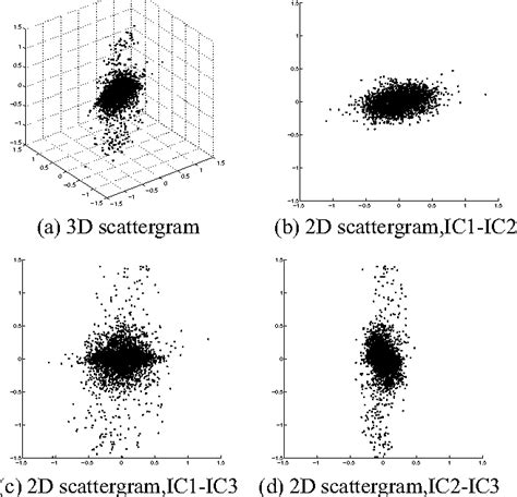 Figure 1 From Color Texture Retrieval Usingwavelet Decomposition In The