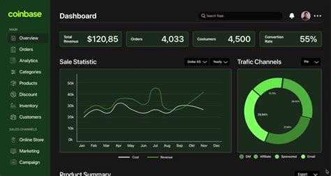 adik arta on linkedin uiuxdesign dashboard uidesign design uxdesign
