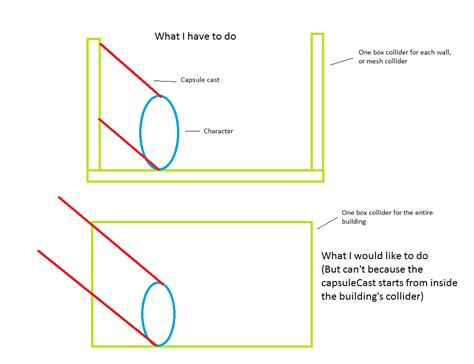 How To Actually Make Raycast Hit Colliders It S Starting From