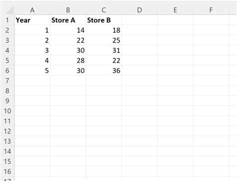 Excel Adjust Spacing In Clustered Column Chart