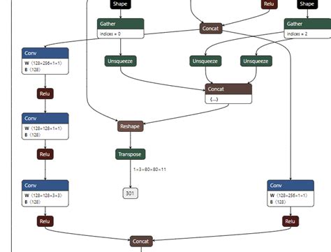 Onnx Model Include Detect Layer · Issue 5651 · Ultralyticsyolov5 · Github