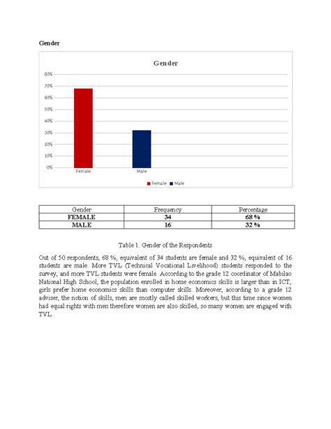 Examples Of DATA Graphs Tables AND Interpretations Gender Female Male