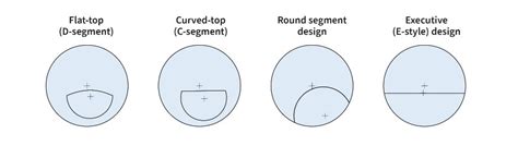 The Complete Guide To Bifocal Lenses