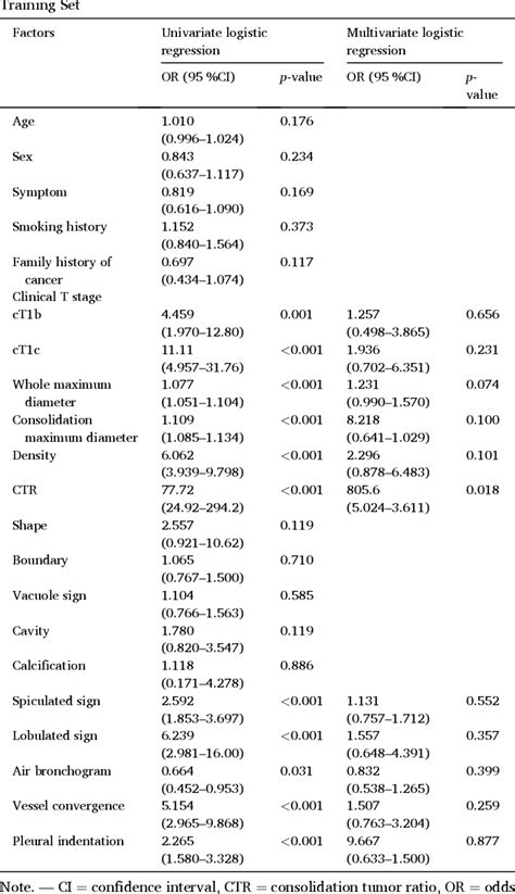 table 2 from development and validation of a deep learning signature
