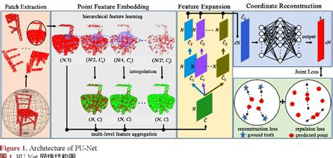 Figure 1 From Research On Point Cloud Upsampling Technologies