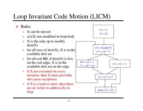 Ppt Dataflow Iv Loop Optimizations Exam 2 Review Powerpoint Presentation Id4650744