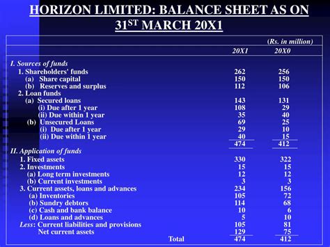 Ppt Chapter 6 Financial Statement Analysis The Information Maze