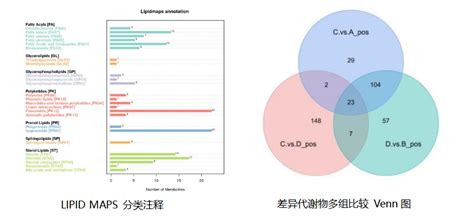 【科研前沿】人体微生物组全解析：结合宏蛋白组学与代谢组学的研究框架 知乎
