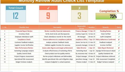 Monthly Review Audit Checklist In Excel Pk An Excel Expert
