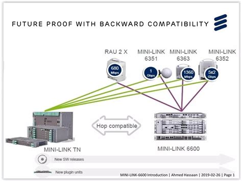 Ericsson Mini Link 6600 Nodes Pdf