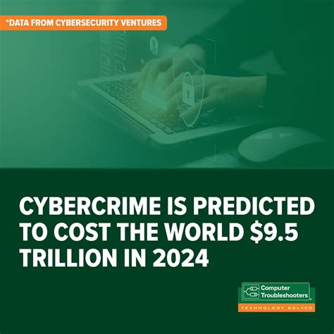 Datasecurity Cybercrime Computer Troubleshooters