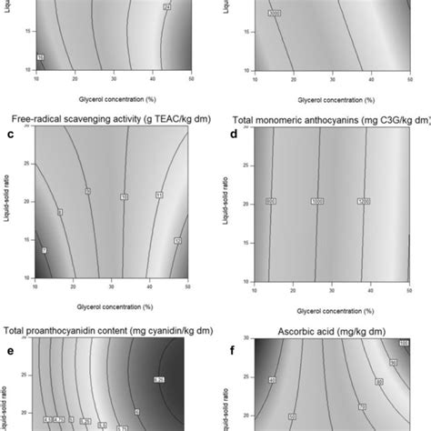 Structures Of Benzoic Acid 1 Common Hydroxybenzoic Acids 2 5 And Download Scientific