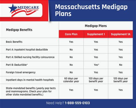 Easy Medicare Supplement Plans Comparison Guide