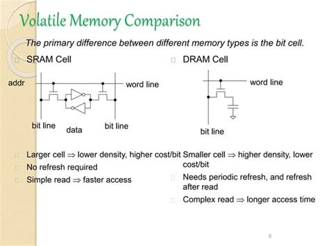 Dram Pptx Data Storage And Warehousing Computing