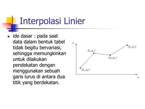 Ppt Interpolasi Powerpoint Presentation Free Download Id7069456