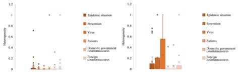 Heterogeneity Based On The Distribution Of Users Attitudes Within Each Download Scientific